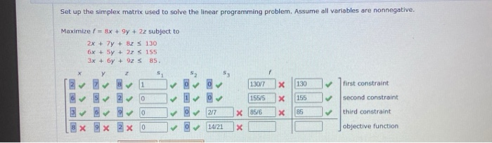 Solved Set up the simplex matrix used to solve the linear | Chegg.com