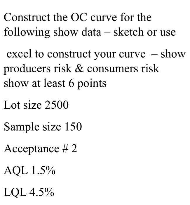 Solved Construct the OC curve for the following show data – | Chegg.com