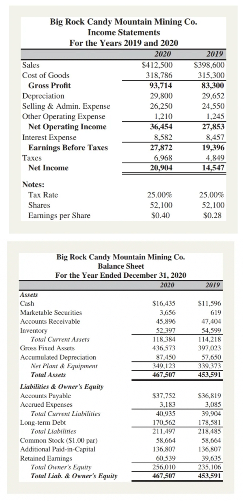 Solved c. ﻿Create a common-size statement of cash flows for | Chegg.com