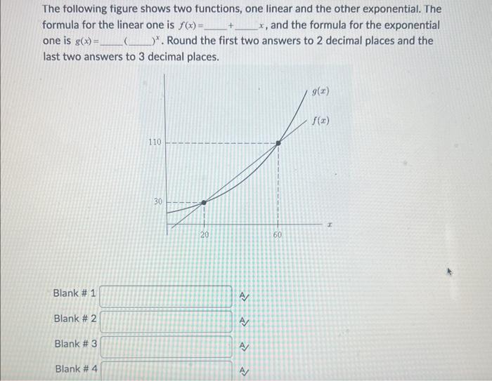 Solved The following figure shows two functions, one linear | Chegg.com