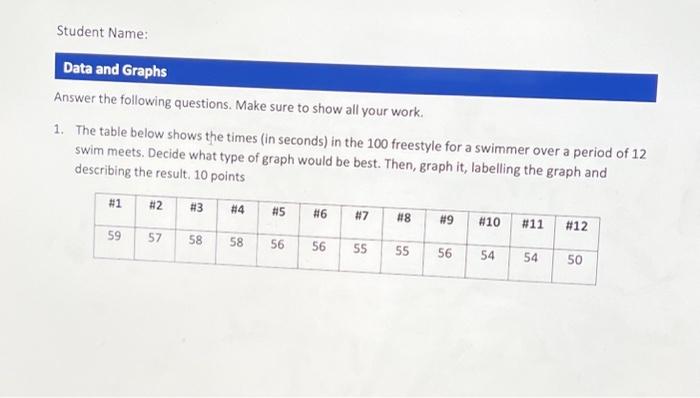 Solved Data and Graphs Answer the following questions. Make | Chegg.com