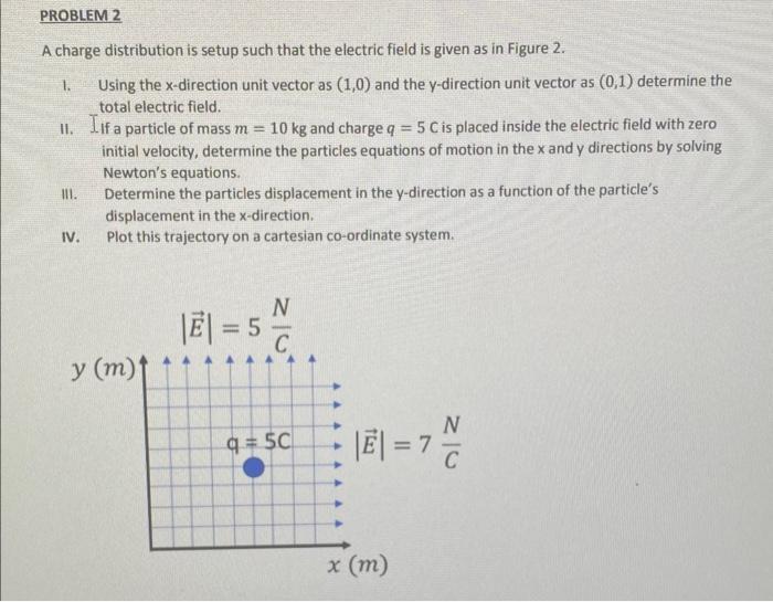 Solved A charge distribution is setup such that the electric | Chegg.com