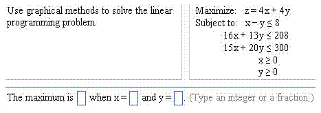 Solved Use graphical methods to solve the linear programming | Chegg.com