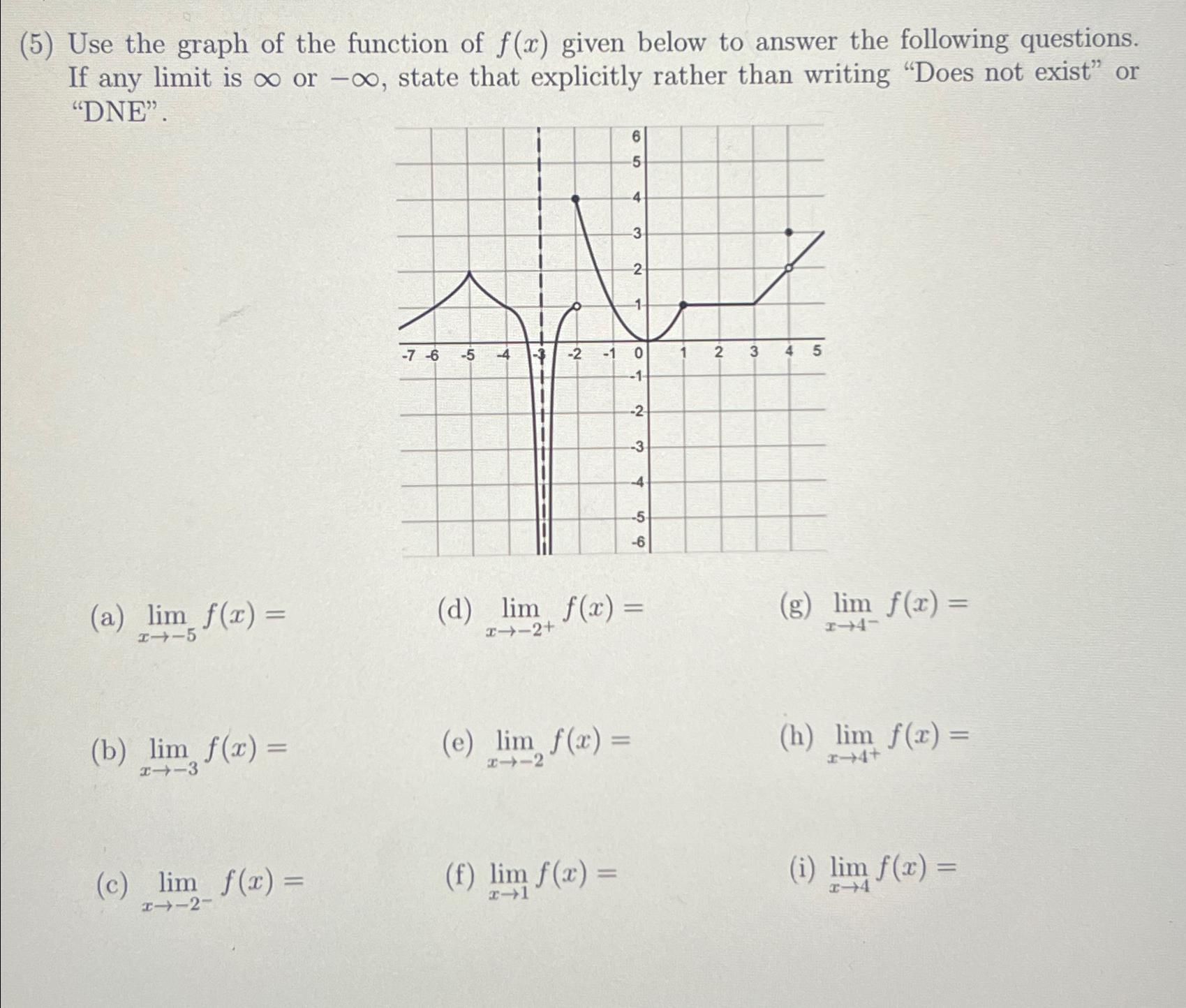 Solved (5) ﻿Use the graph of the function of f(x) ﻿given | Chegg.com