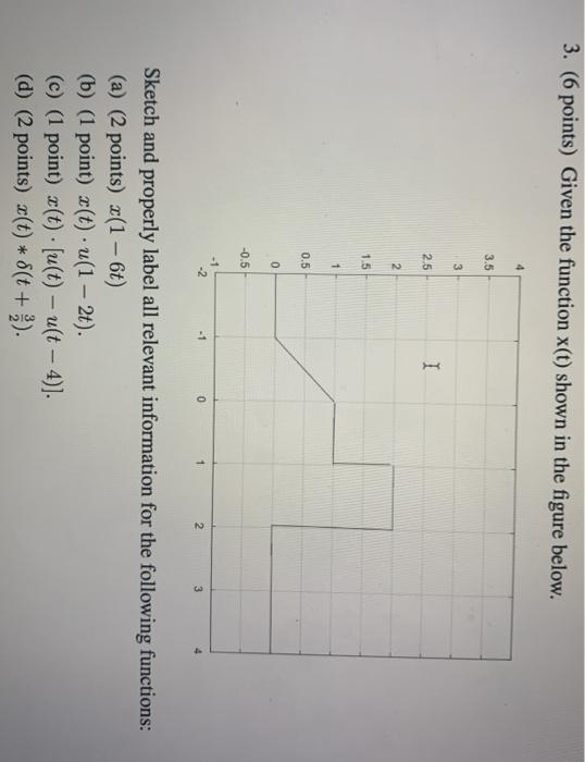 Solved 3. (6 points) Given the function x(t) shown in the | Chegg.com