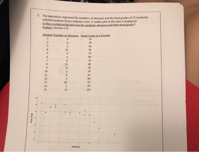 Solved The data below represent the number s and the final | Chegg.com