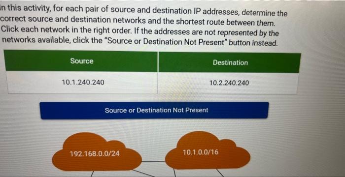 Solved N This Activity For Each Pair Of Source And