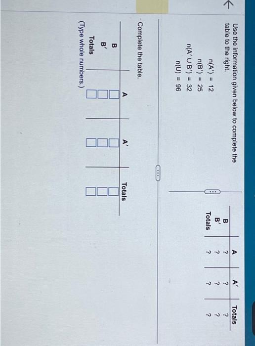 Solved Use the information given below to complete the table | Chegg.com