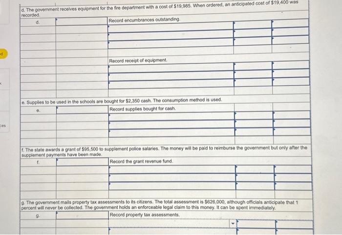 Solved Prepare journal entries for a local government to | Chegg.com