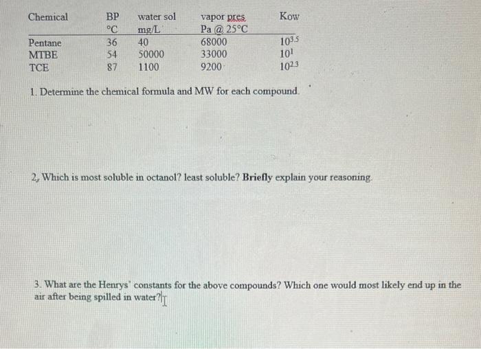 Solved 1. Determine the chemical formula and MW for each | Chegg.com