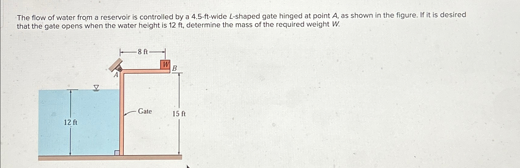 Solved The flow of water from a reservoir is controlled by a | Chegg.com