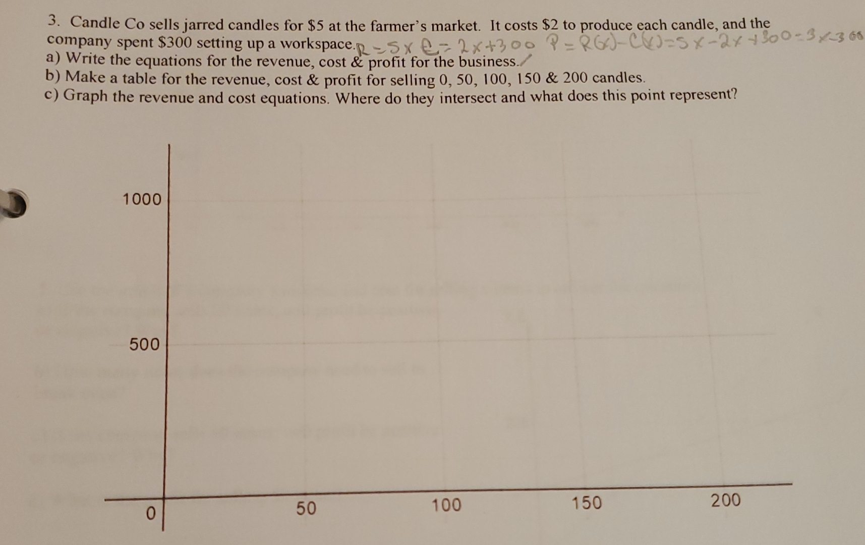Solved Candle Co sells jarred candles for $5 ﻿at the | Chegg.com