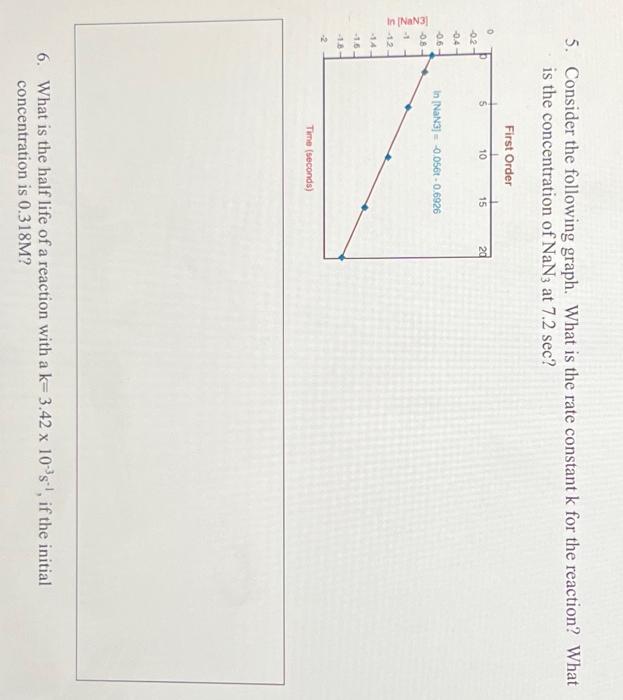 Solved 5. Consider the following graph. What is the rate | Chegg.com