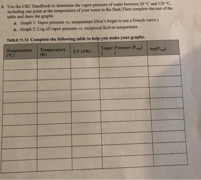 Solved 2. Use the CRC Handbook to determine the vapor | Chegg.com