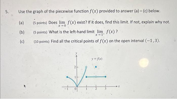Solved Use the graph of the piecewise function f(x) provided | Chegg.com