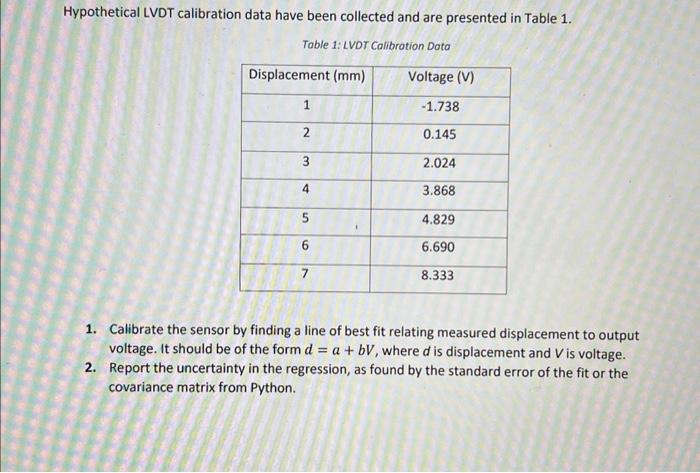 Solved Hypothetical LVDT calibration data have been | Chegg.com
