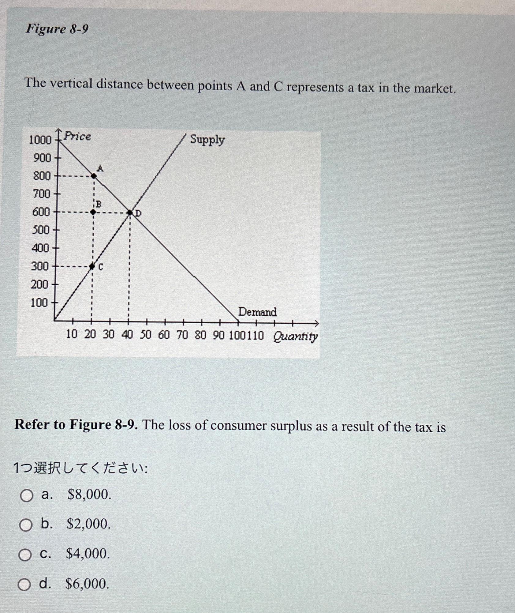 Solved Figure 8-9The vertical distance between points A and | Chegg.com