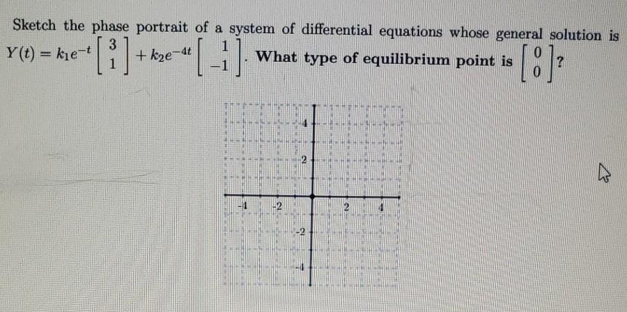 Solved Sketch the phase portrait of a system of differential | Chegg.com