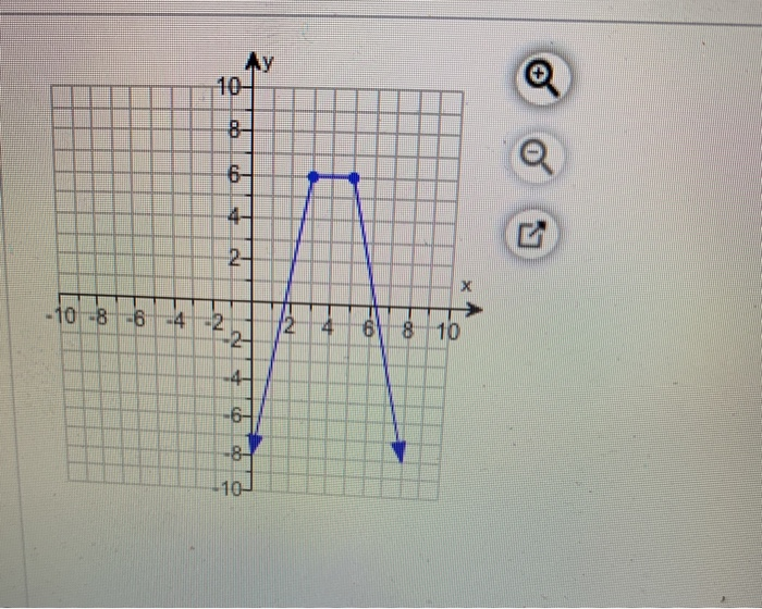 Solved Determine the largest open intervals of the domain | Chegg.com