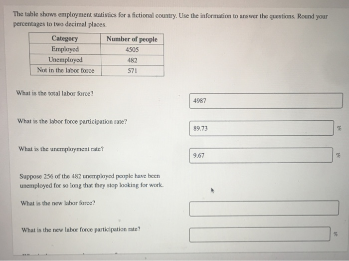 Solved The table shows employment statistics for a fictional | Chegg.com