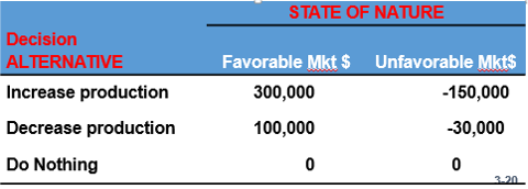 Solved Use the embedded problem below and solve 5 ﻿ways.1. | Chegg.com