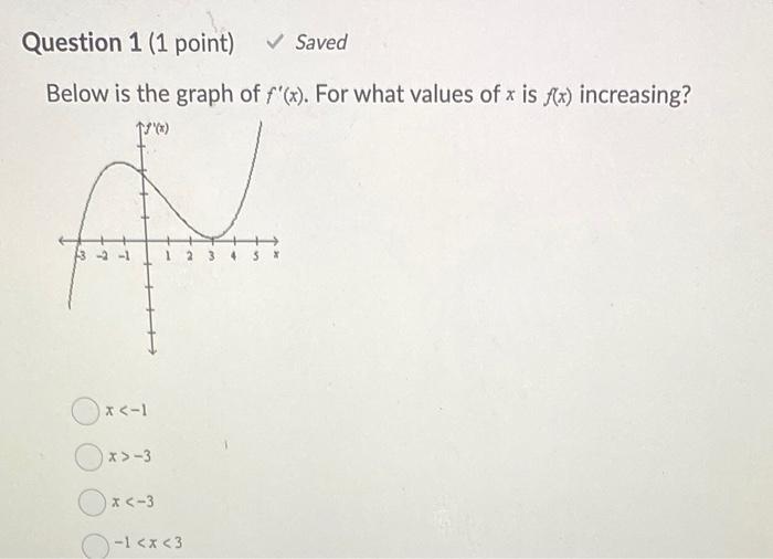 Solved Below is the graph of f′(x). For what values of x is | Chegg.com