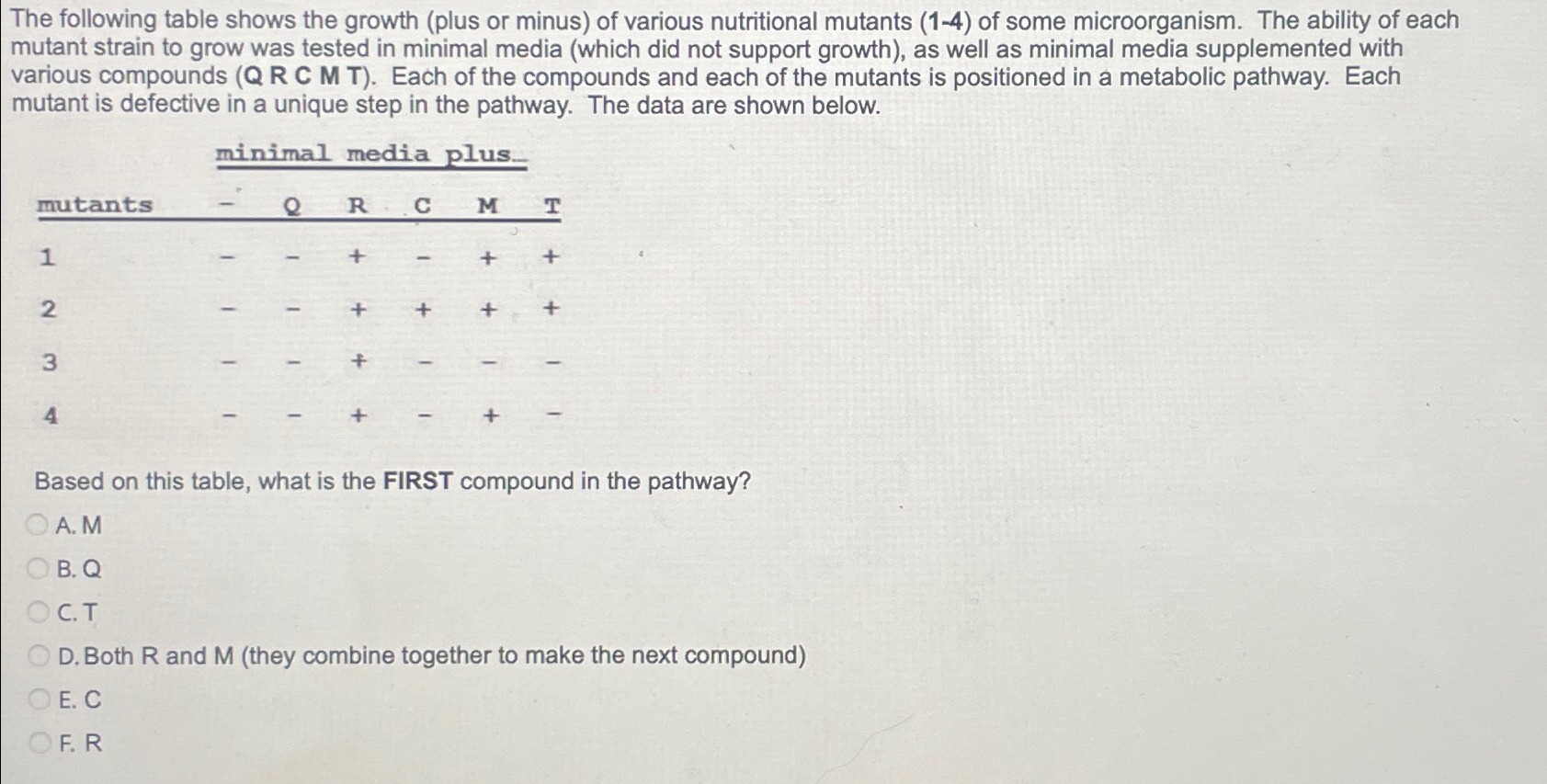 Solved The following table shows the growth (plus or minus) | Chegg.com
