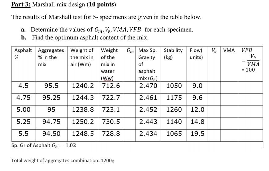 Solved Part 3: Marshall mix design (10 points): The results | Chegg.com