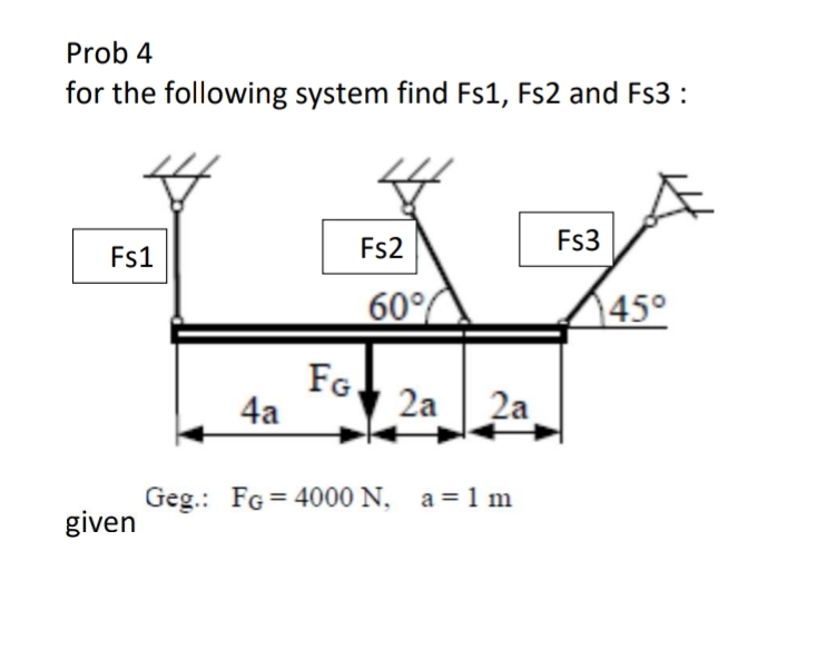 Solved Prob 4for the following system find Fs1, ﻿Fs2 ﻿and | Chegg.com