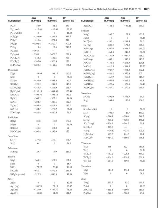 Solved Using values from appendix C of your textbook, | Chegg.com