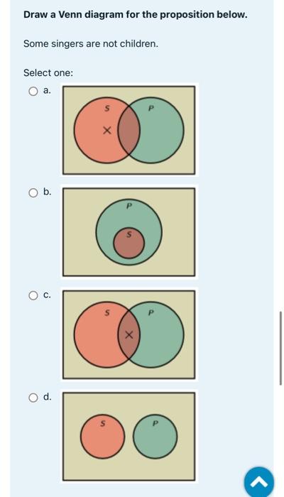 Solved Draw a Venn diagram for the proposition below. Some | Chegg.com
