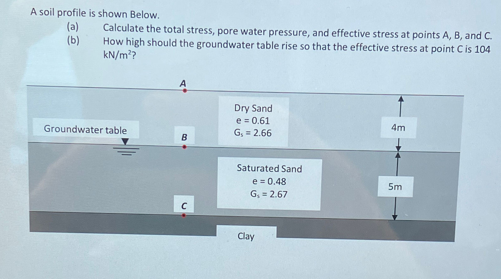 Solved A soil profile is shown Below.(a) ﻿Calculate the | Chegg.com
