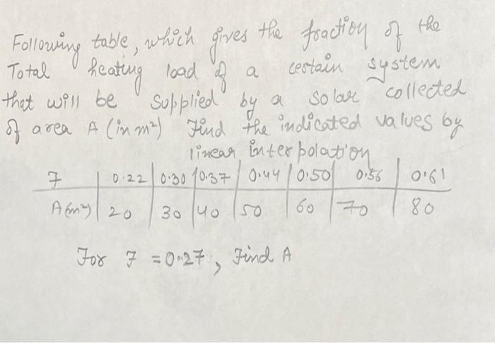 Solved find the indicated values by linear interpolation. | Chegg.com