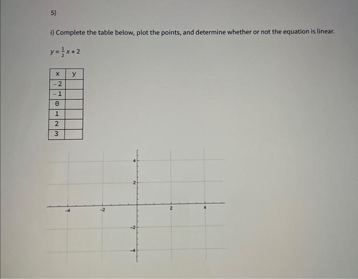 Solved i) Complete the table below, plot the points, and | Chegg.com