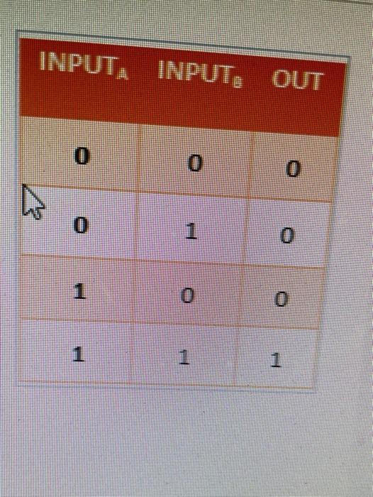 Solved Draw the correct MOSFET circuit for the truth table | Chegg.com
