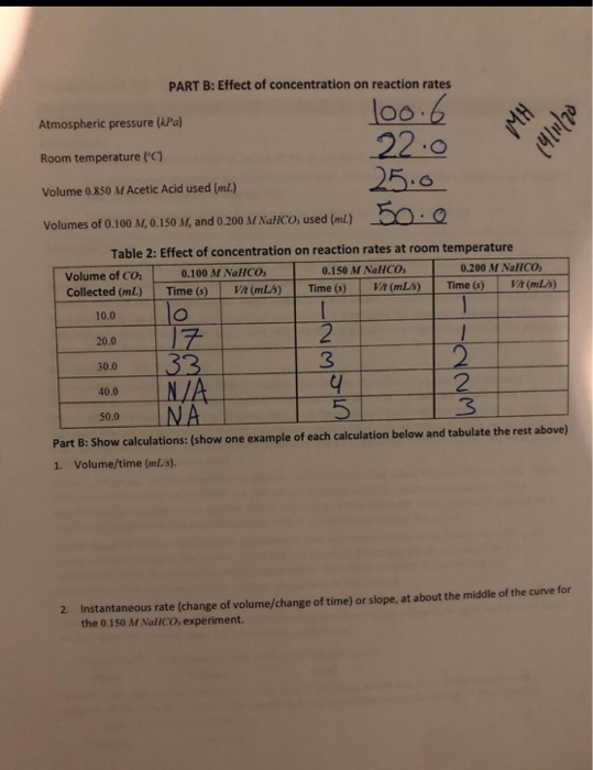 Solved PART B: Effect of concentration on reaction rates | Chegg.com
