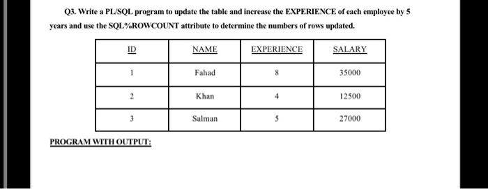 Solved Q3. Write a PL/SQL program to update the table and | Chegg.com