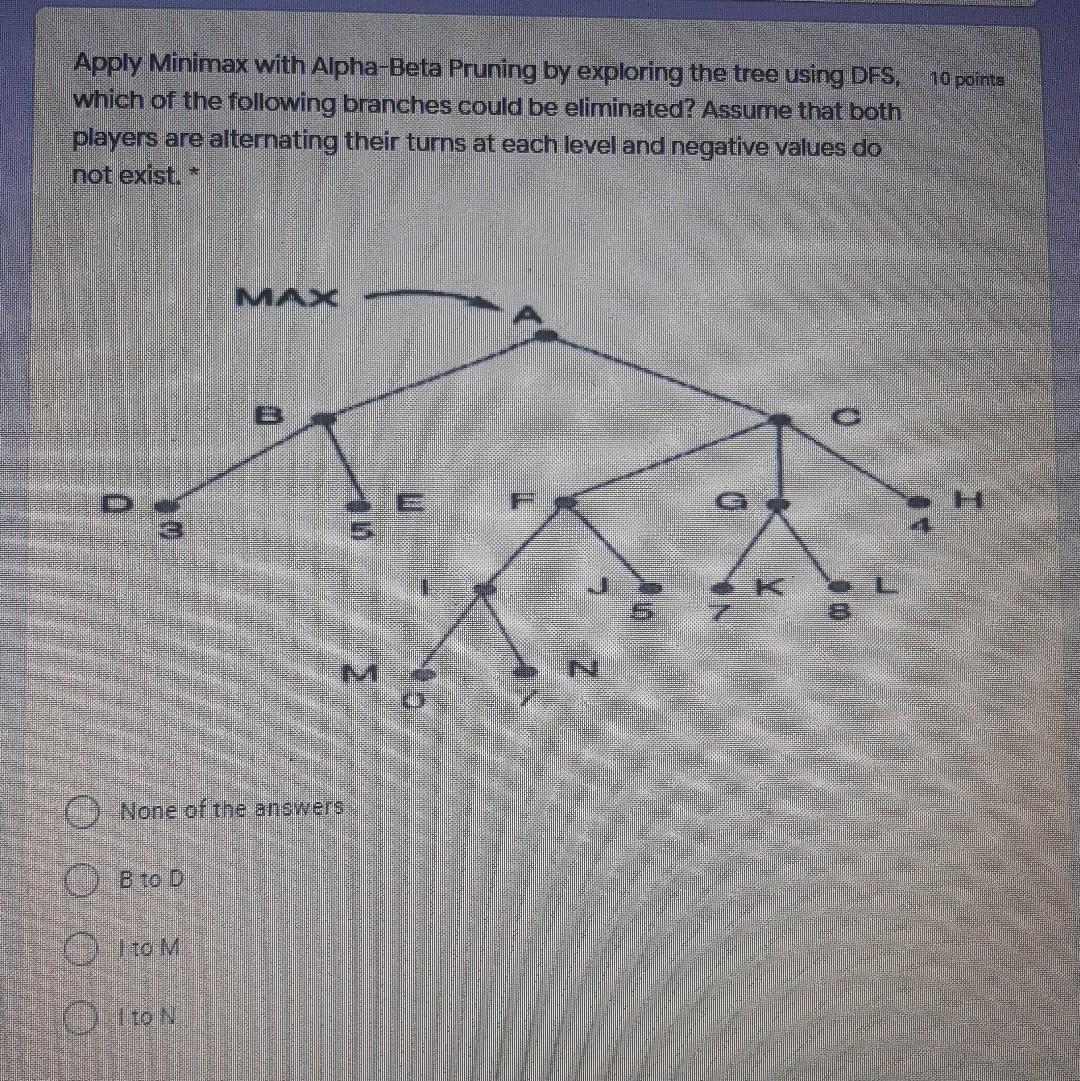 Solved 10 points Apply Minimax with Alpha-Beta Pruning by | Chegg.com