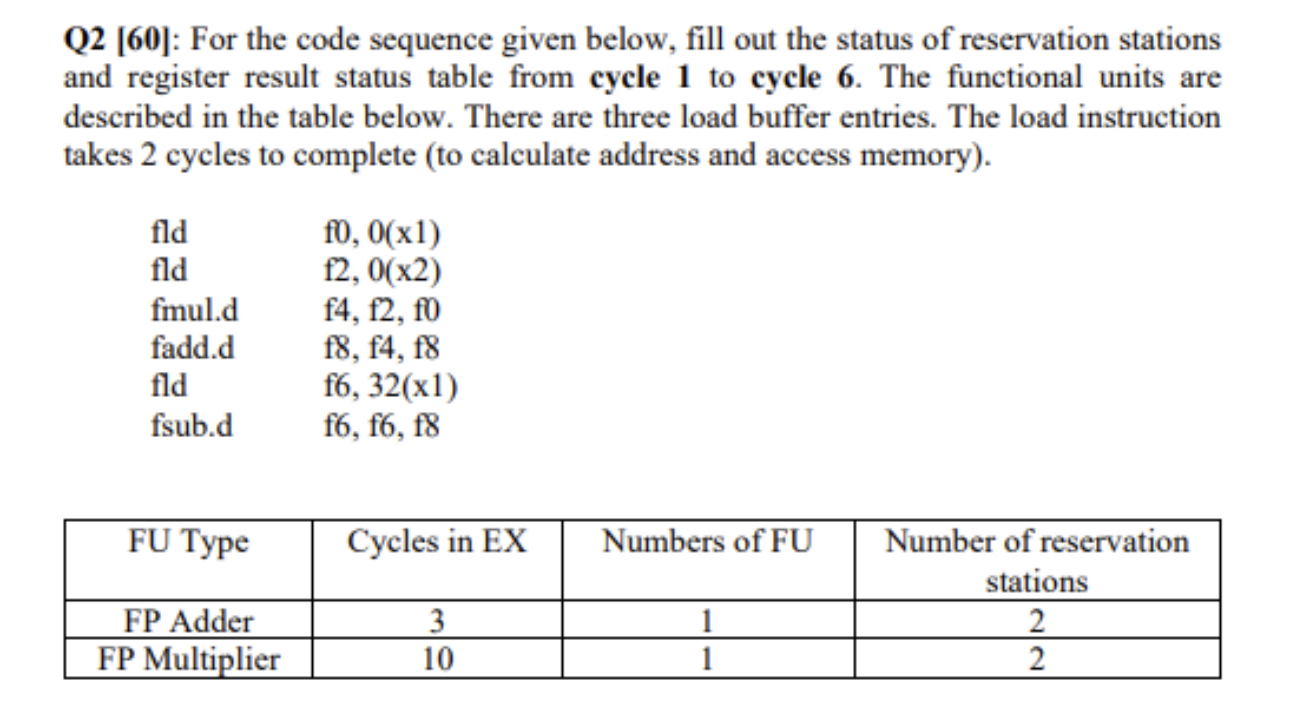 Solved Q2 [60]: For the code sequence given below, fill out | Chegg.com