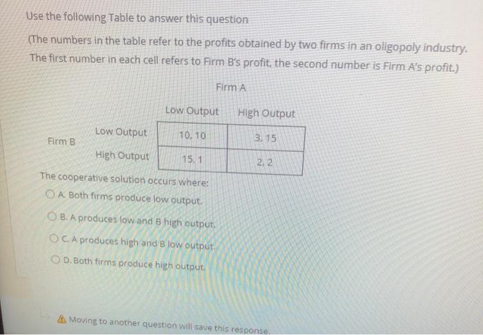 Solved Use the following Table to answer this question (The | Chegg.com