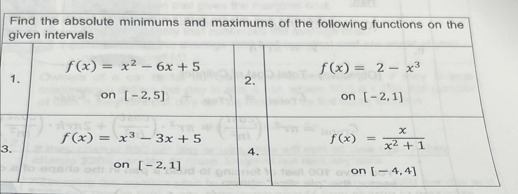 Solved Find the absolute minimums and maximums of the | Chegg.com