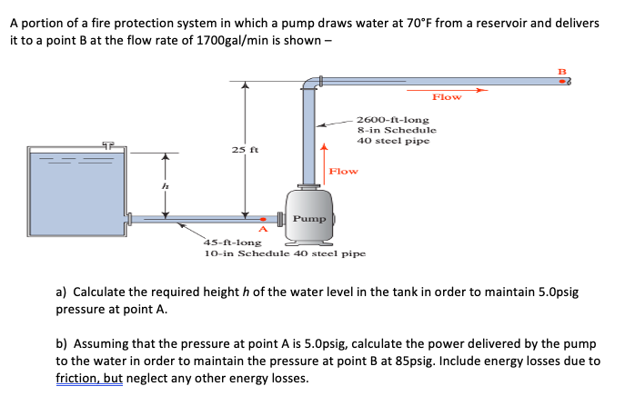 Solved A portion of a fire protection system in which a pump | Chegg.com