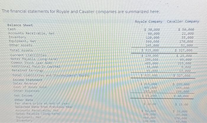 Solved The financial statements for Royale and Cavalier | Chegg.com