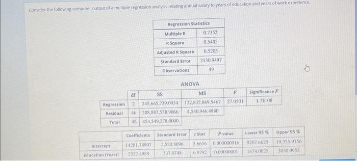 Solved Consider the following computer output of a multiple | Chegg.com