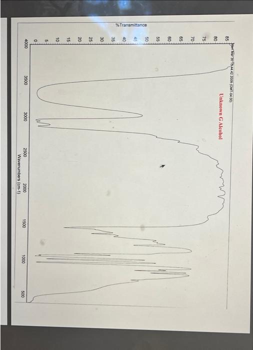Solved Infrared (IR) Spectroscopy IR two tables one for | Chegg.com