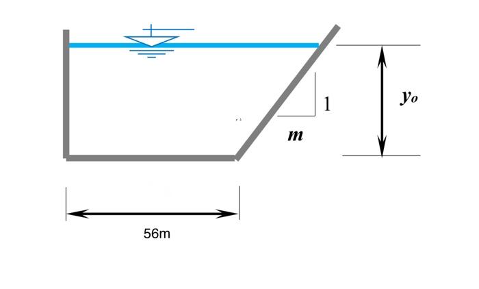 Solved This is a hydraulics lesson question. Free Surface | Chegg.com