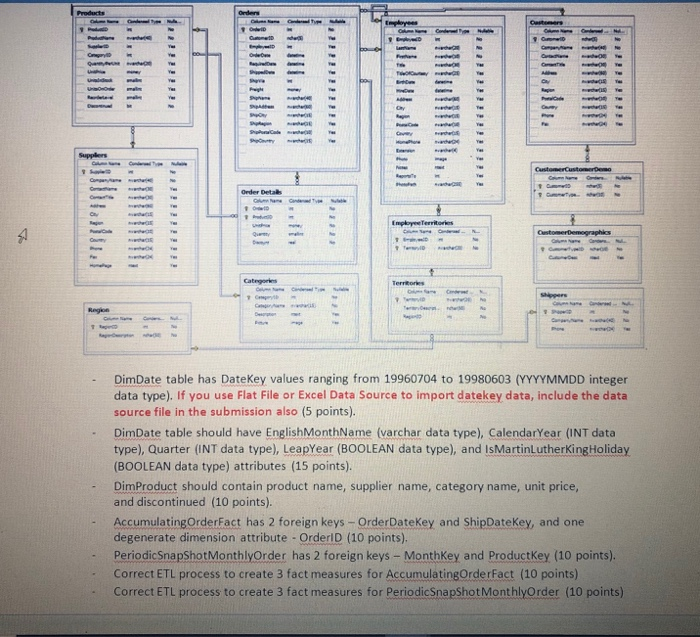 PARTI: Use the OLTP logical schema below to build | Chegg.com