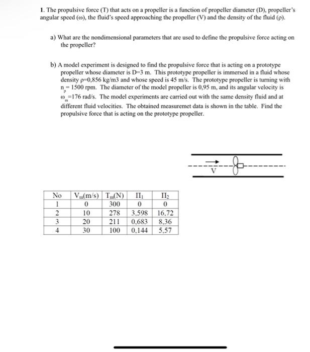 Solved 1. The propulsive force (T) that acts on a propeller | Chegg.com