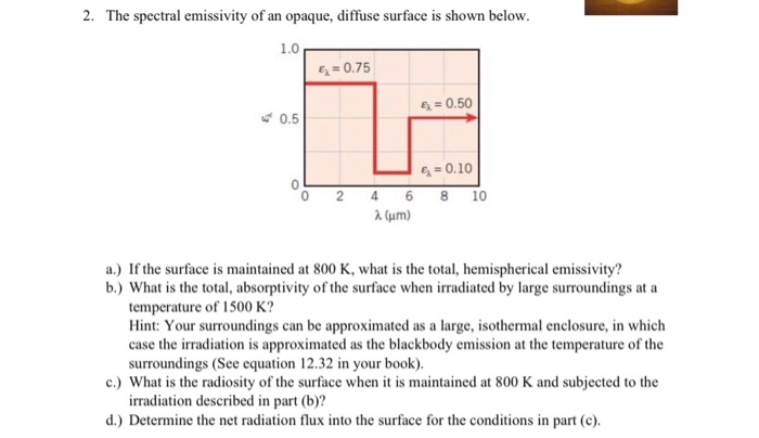 Solved 2. The spectral emissivity of an opaque, diffuse | Chegg.com