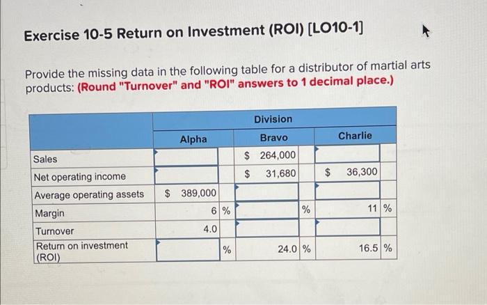 Solved Exercise 10-5 Return on Investment (ROI) (LO10-1) | Chegg.com